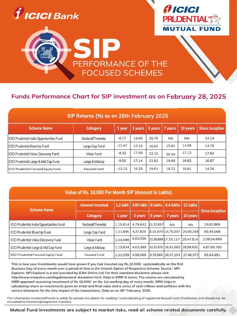 SIP Performance Sheet I Bank | PDF