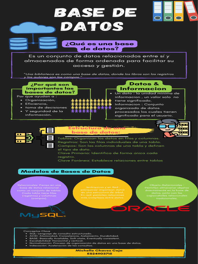 Infografía de Datos Estadísticos Pizarra A Mano Creativa Negro y Multicolor | PDF | Bases de ...