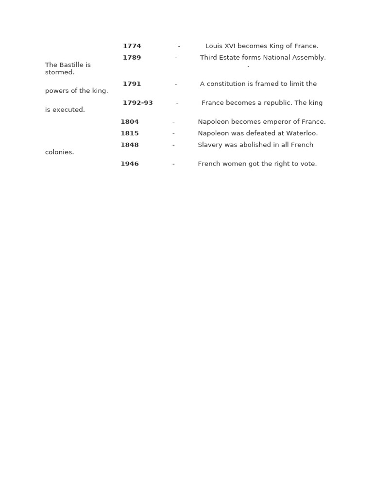 Key Events in French History | PDF