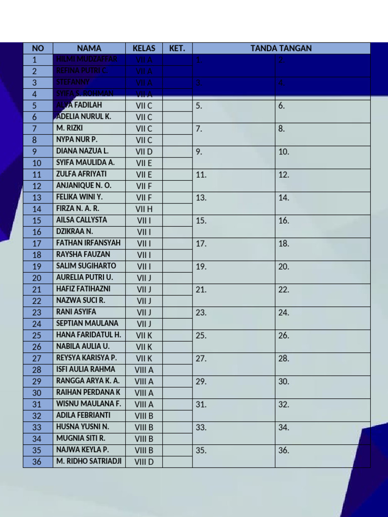 Daftar Siswa Kelas VII-IX | PDF