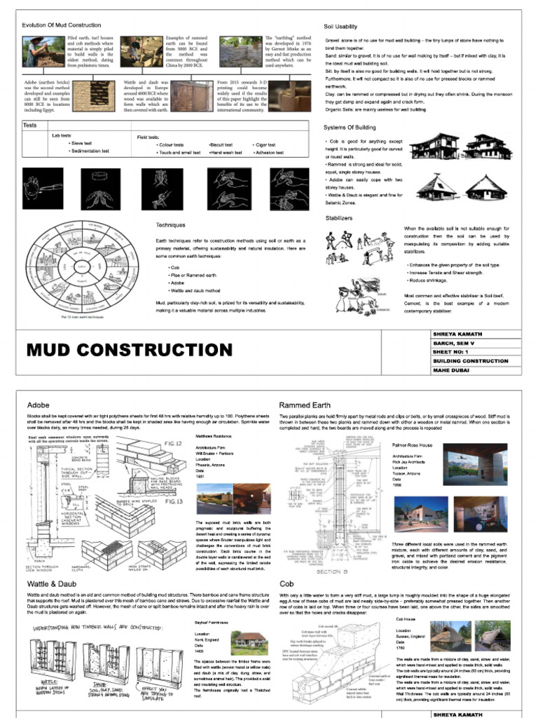 Mudconstruction Shreyakamath | PDF | Natural Materials | Building Materials