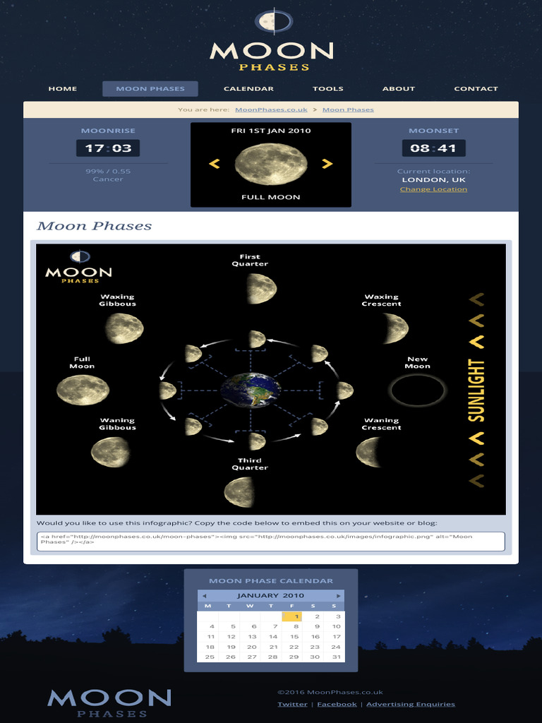 Moon Phases Calendar for London | PDF