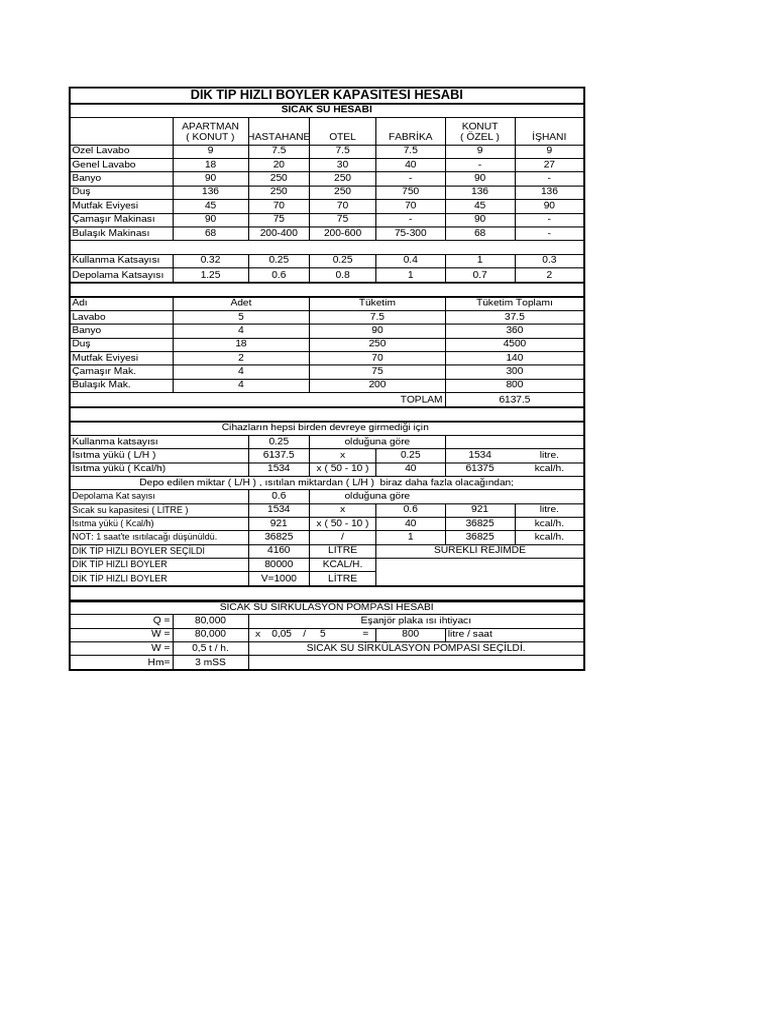 Boyler Hesabı 2 Excel | PDF