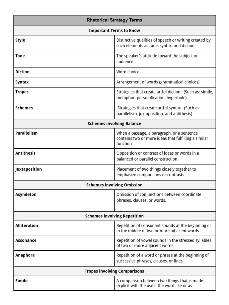 2023 Rhetorical Strategy Terms | PDF | Rhetoric | Word