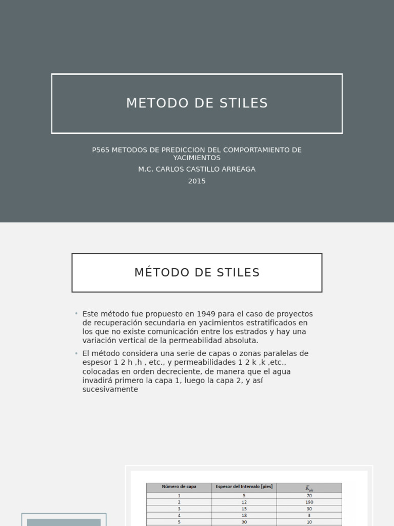 Metodo de Stiles | PDF