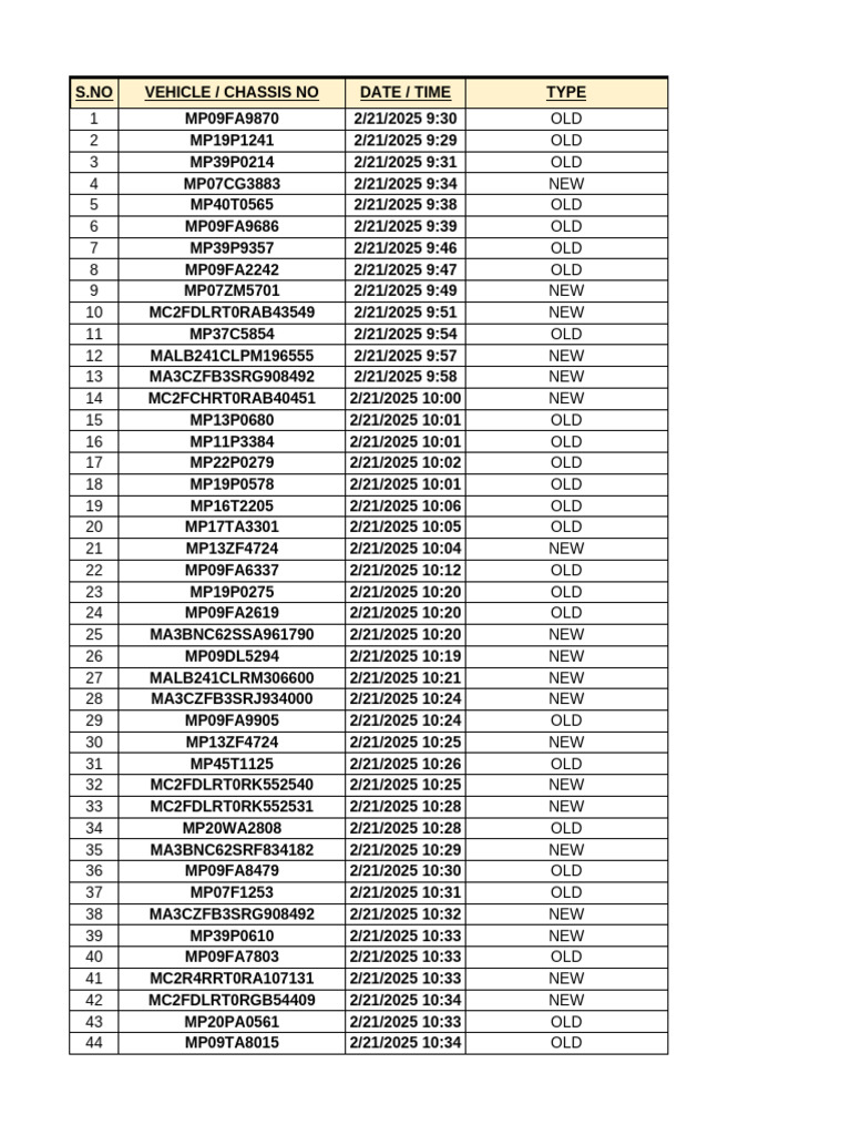 office data21-02-2025 | PDF | Bus | Truck