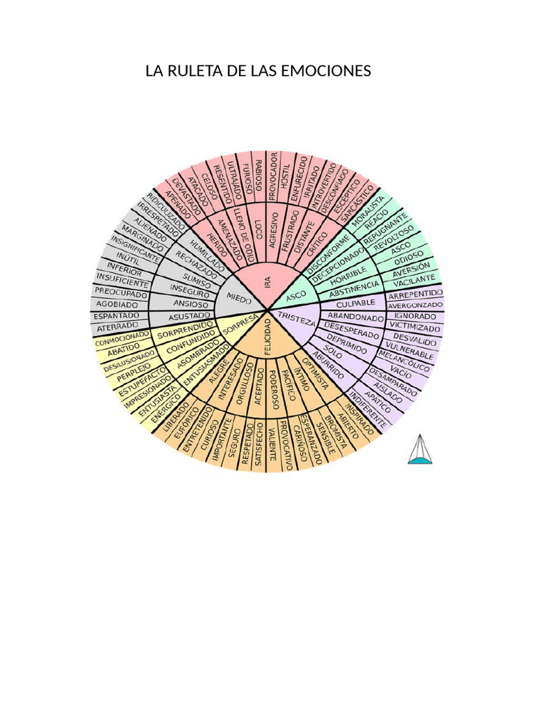Ruleta de las Emociones: Guía Completa | PDF