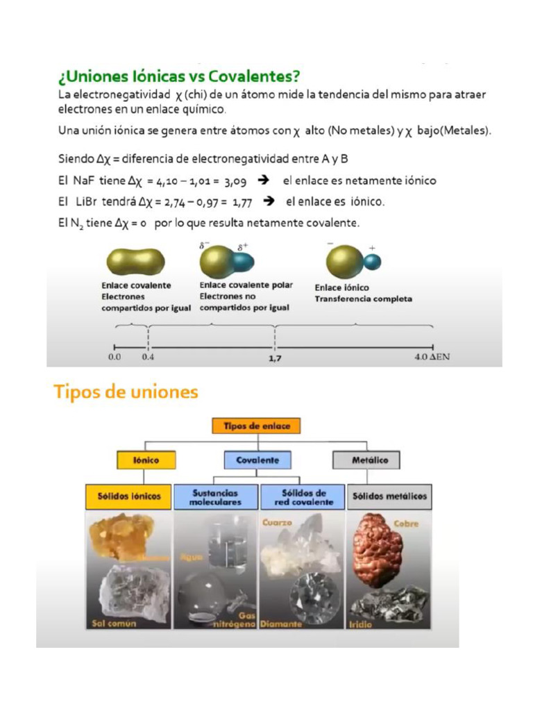 Tipo de Uniones | PDF