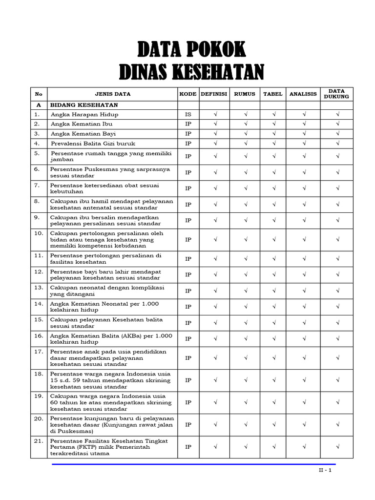 178 - Data Pokok 2021 Dinkes | PDF