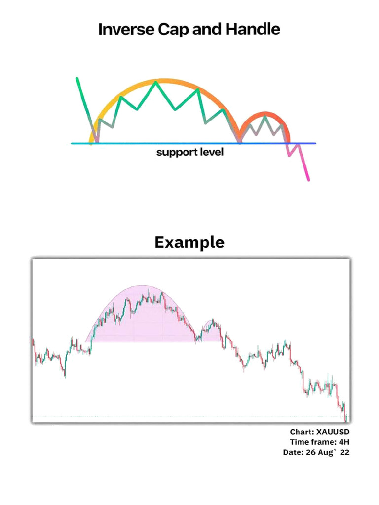 Inverse Cap and Handle Example | PDF