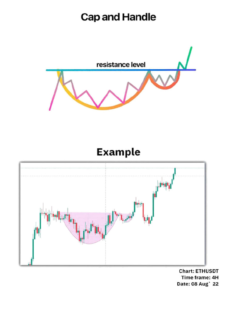 Cap and Handle Example | PDF