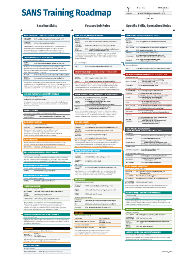 SANS Tarining Roadmap | PDF