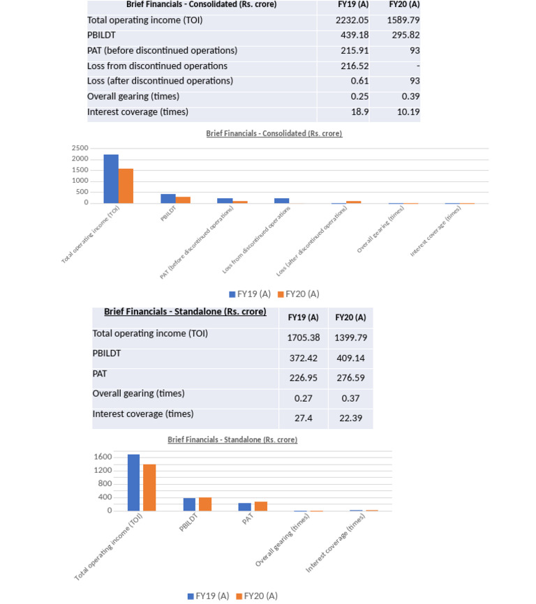 Presentation1 Sandeep | PDF