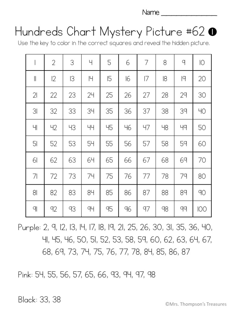 Hundreds Chart Mystery Picture #62 | PDF