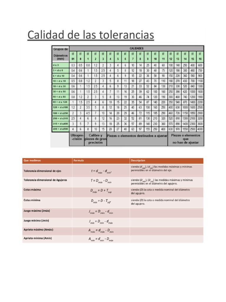 Tablas | PDF