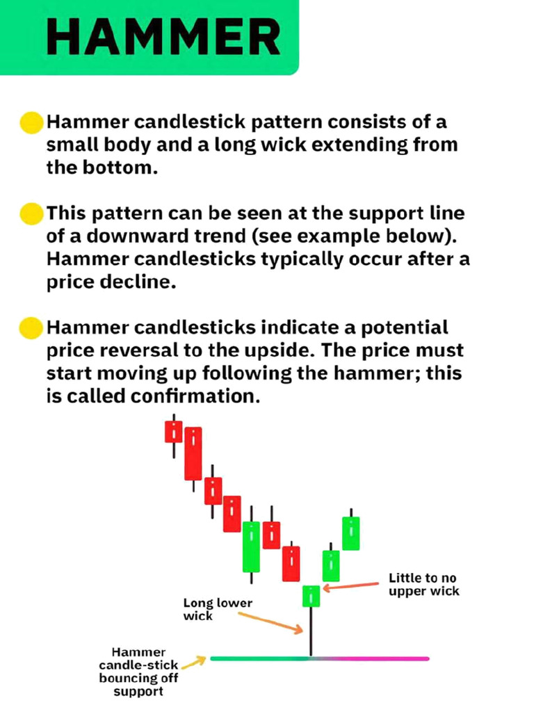 Hammer Candlestick Pattern | PDF