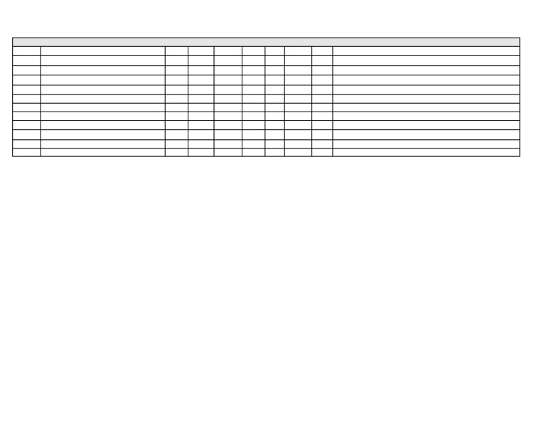 Schedule of Loads Sample | PDF