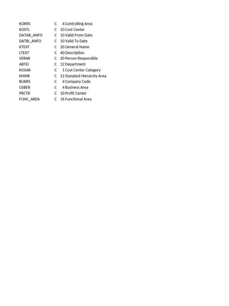 Guntr Cost Center Overview | PDF