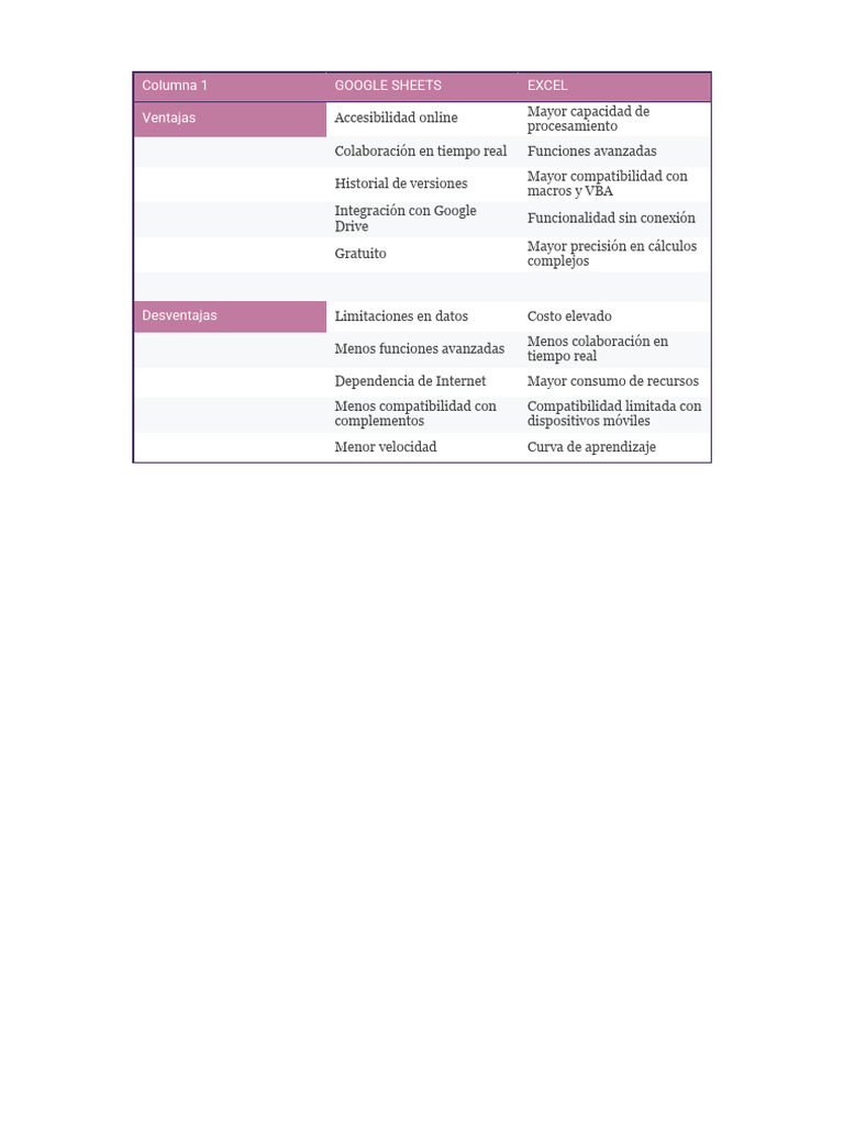 Comparativa: Google Sheets vs Excel | PDF