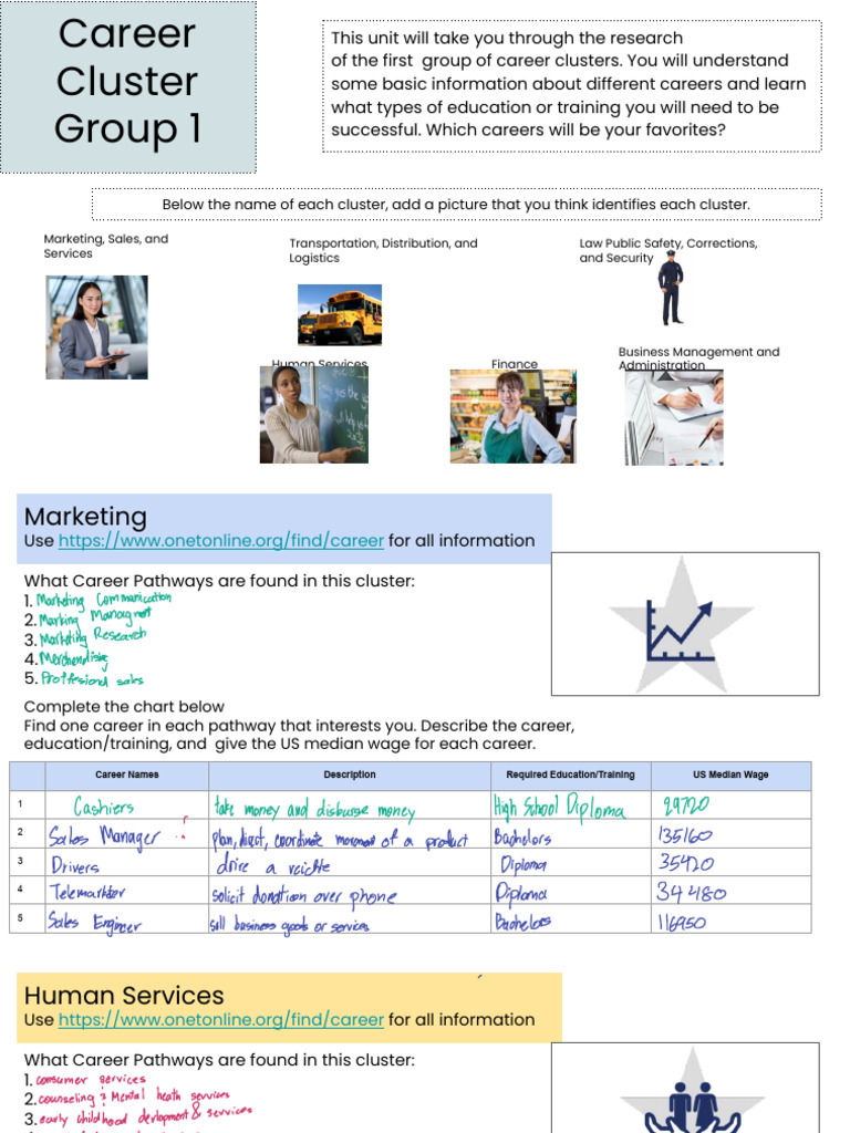 Career_Cluster_Research_1 (1) | PDF | Economies