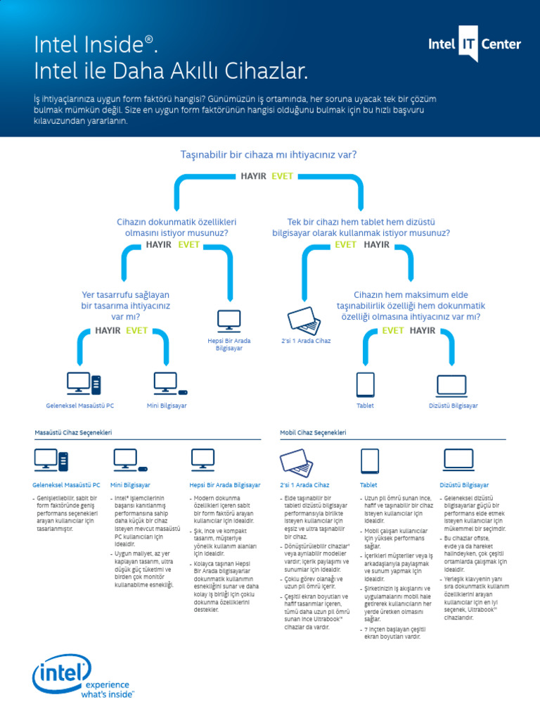 Enterprise Device Comparison Guide | PDF