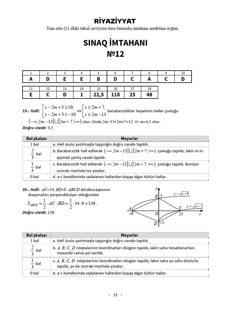 Riya Bura 11 Az Cavab Sinaq 12 | PDF