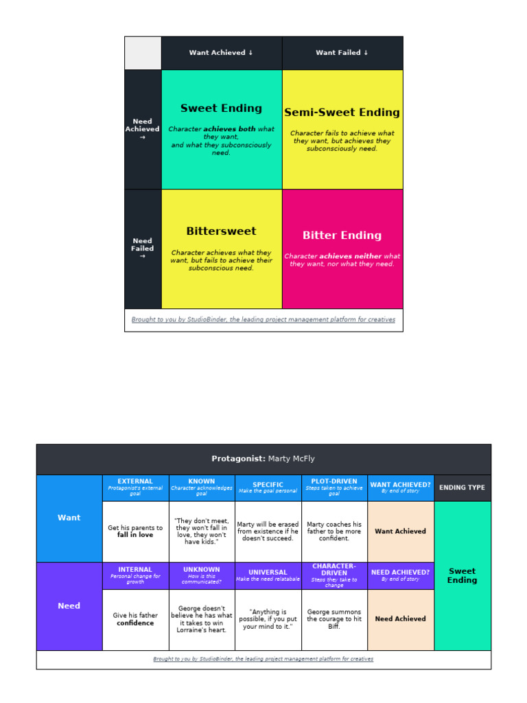 Understanding Story Endings Types | PDF | Goal
