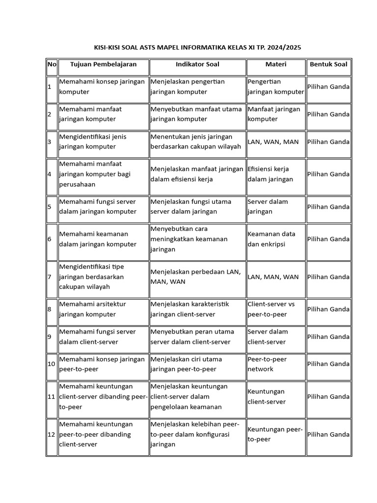 Kisi-Kisi Mapel Informatika Kelas XI | PDF