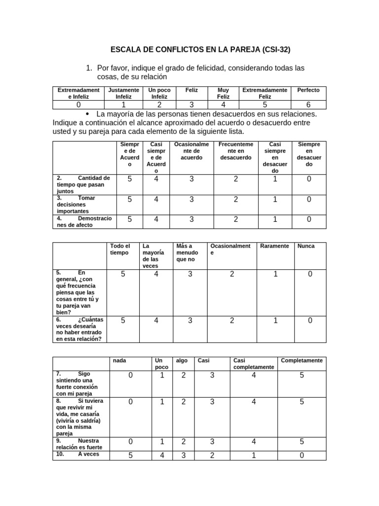 Escala de Conflictos en La Pareja (Csi-32) | PDF