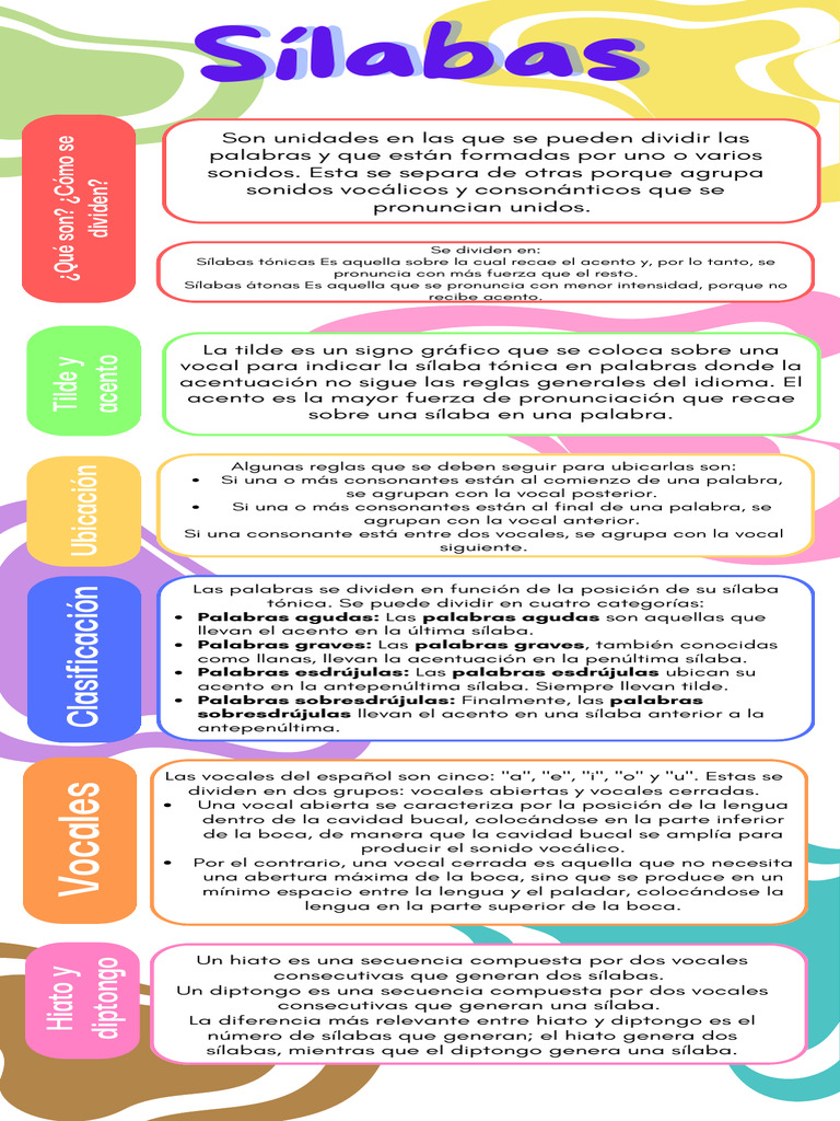 Silabas PDF | PDF | Sílaba | Fonética