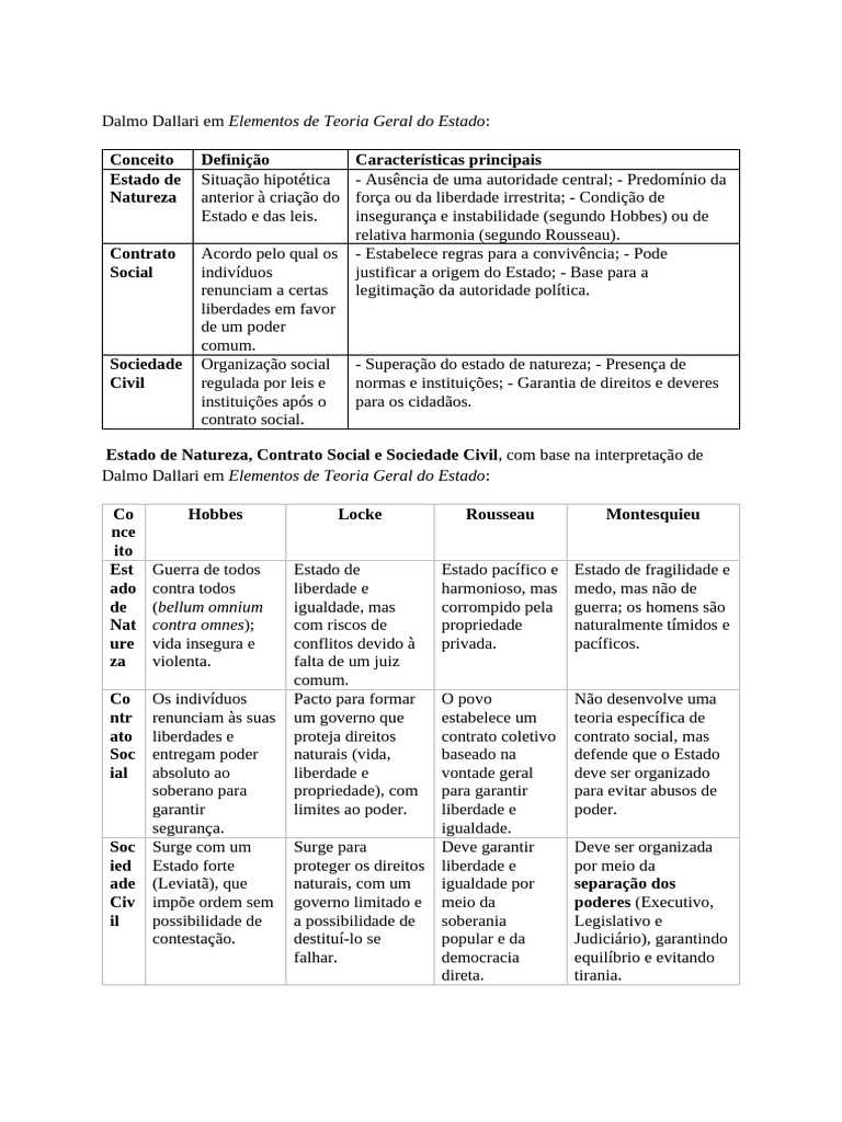 Estado, Contrato Social e Sociedade Civil | PDF | Contrato social | Estado