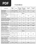 Tall Man Lettering List 2023.10 FINAL | PDF | Drugs | Clinical Medicine