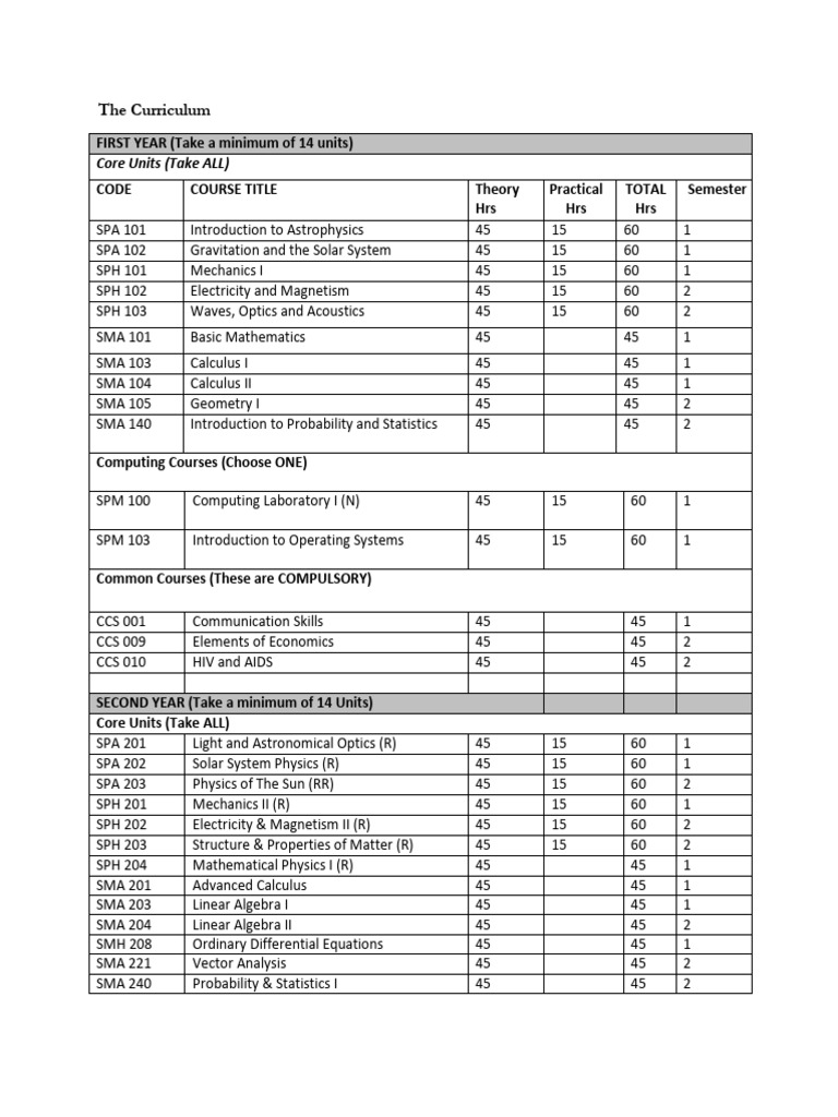 The Astrophysics course Outline | PDF | Astrophysics | Physics
