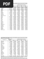 FIPS Codes for U.S. States and Regions | PDF | Southern United States ...