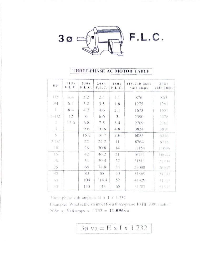 FLC M3F | PDF