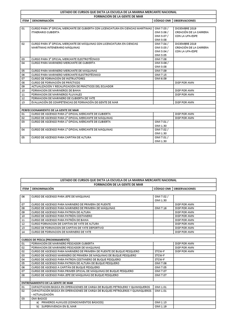 Portafolio de Cursos Esmena 2025 | PDF | Radio | Rescate