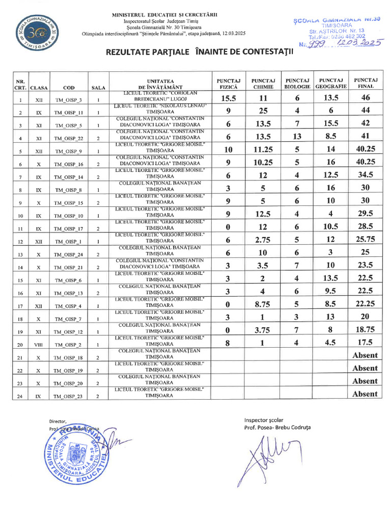 Rezultate Partiale Inainte de Contestatii Oisp2025 Faza Judeteana | PDF