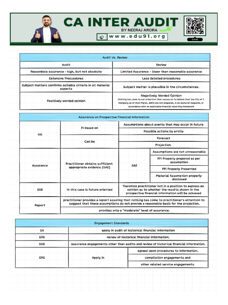01 Chapter 1 Audit Part 7 | PDF