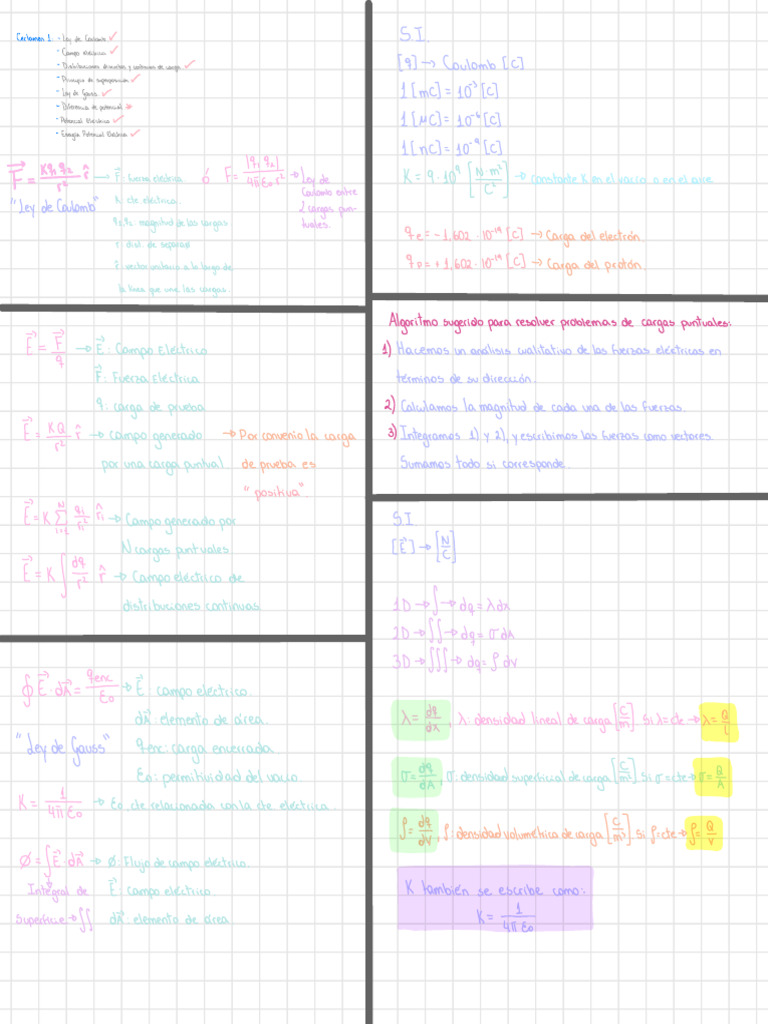 Resumen C1 Fis120 | PDF