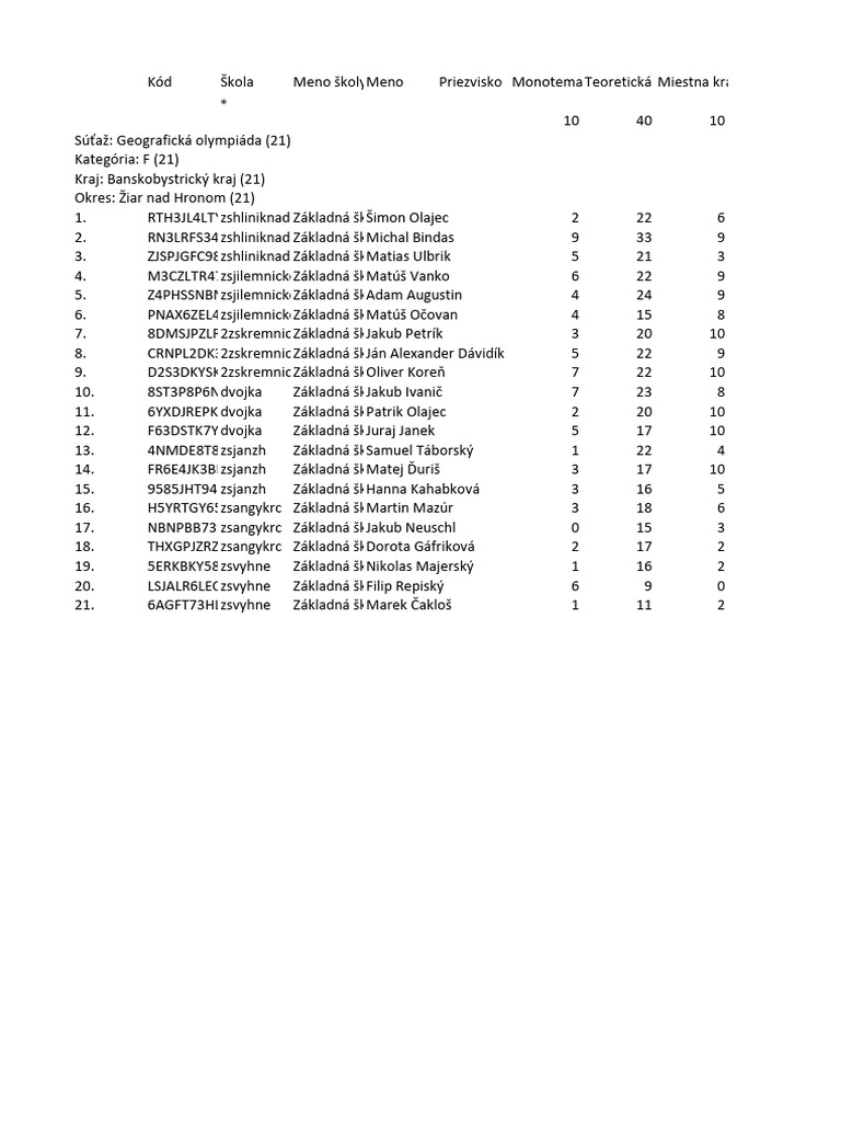 Vysledkova Listina Kat. F | PDF