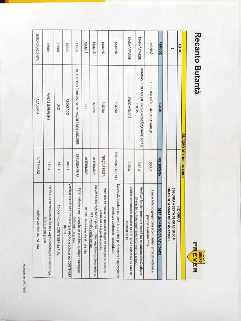 Check-List - Prever | PDF