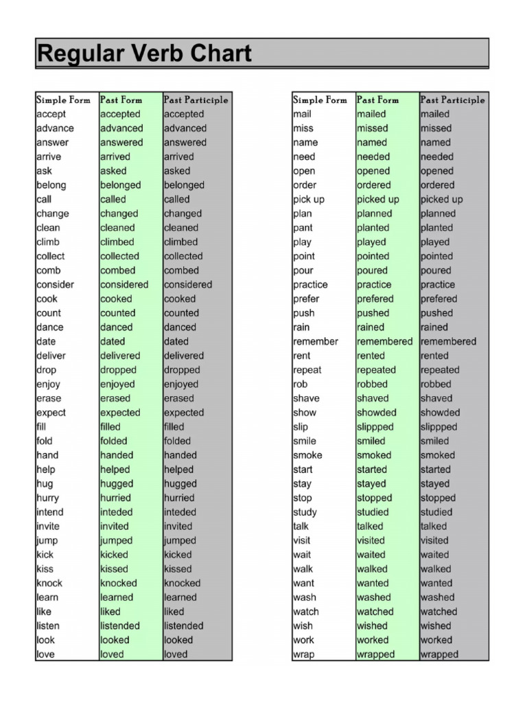 Regular Verbs | PDF