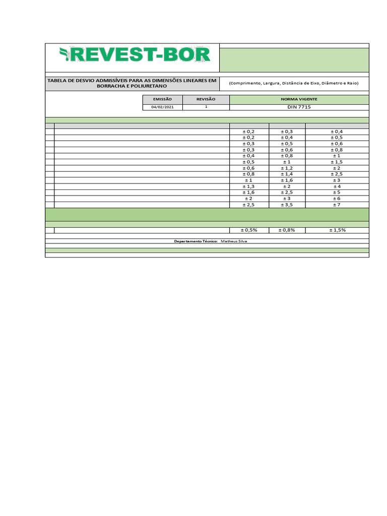 Tabela Tolerâncias DIN 7715 | PDF