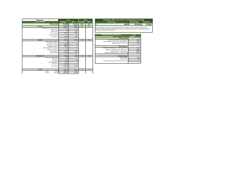 SIPs vs. Conventional Framing Costs | PDF | Building Insulation ...
