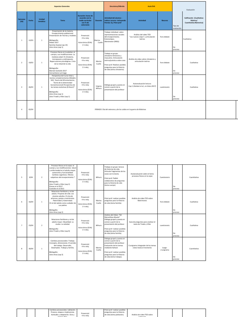 CRONOGRAMA Vida Adulta y Vejez - TMA | PDF | Vejez | Ciencias del comportamiento