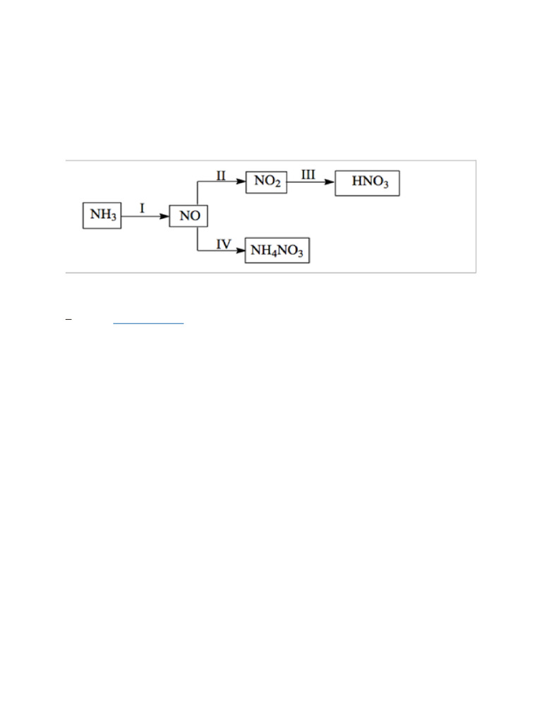Chemistry Pdf