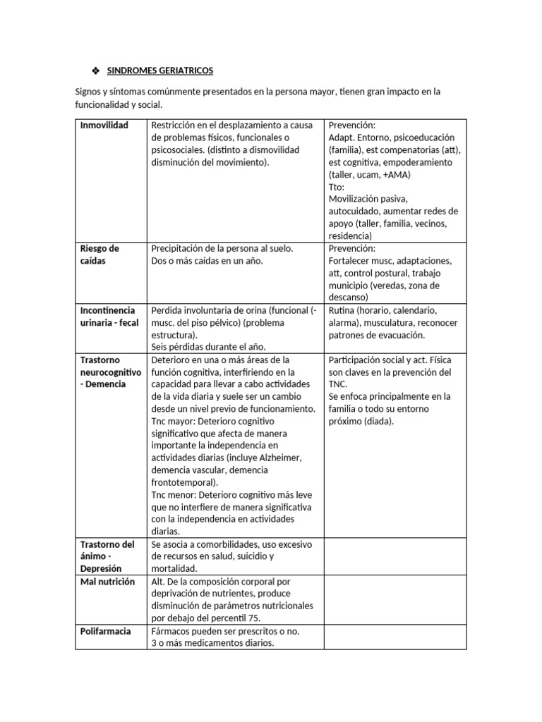 SINDROMES GERIATRICOS | PDF | Demencia | Enfermedades y trastornos humanos