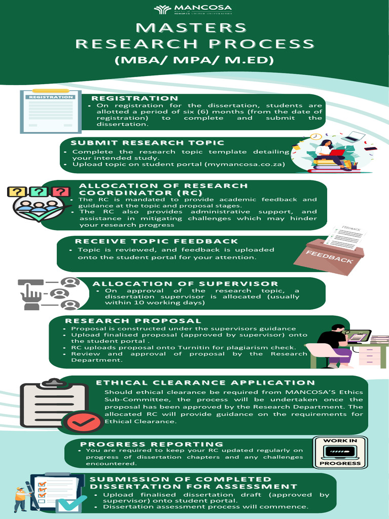 Research Process for Dissertation Submission | PDF
