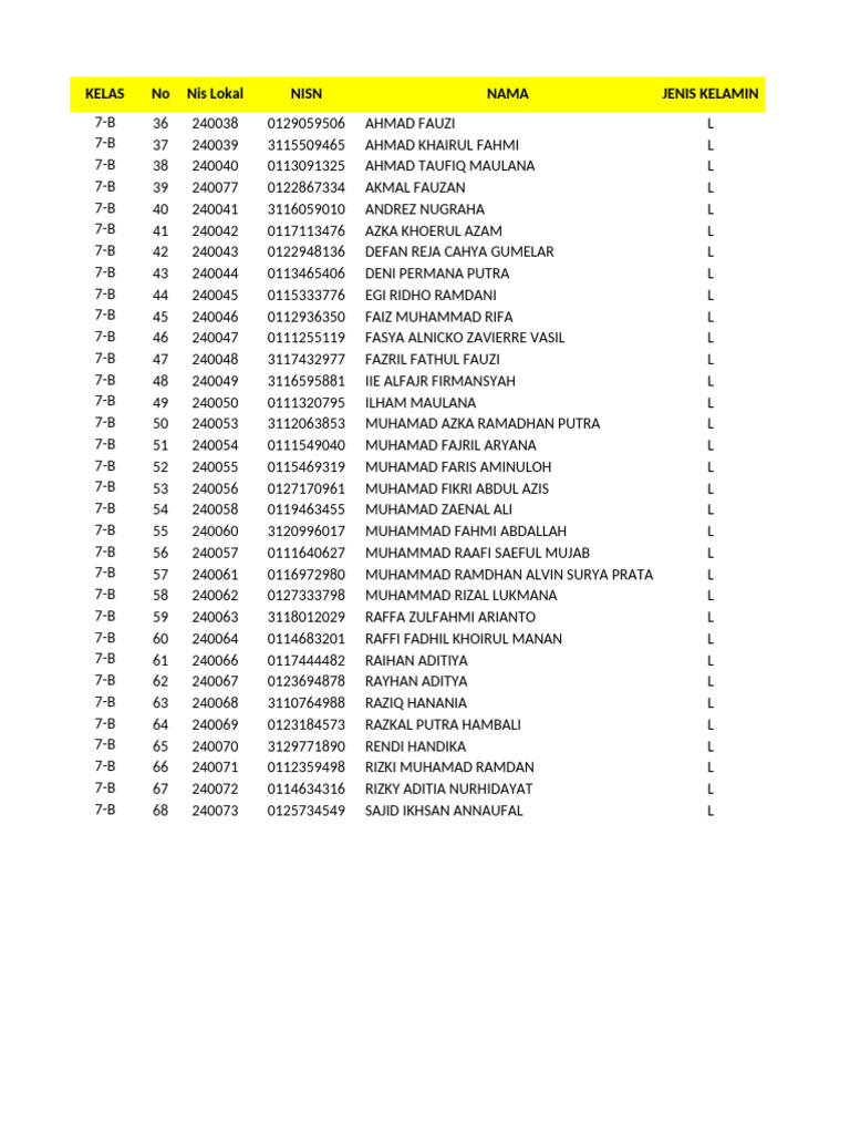 Biodata RDM Kelas 7 2024 | PDF