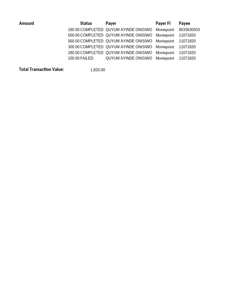 Transaction Summary for Quyum Ayinde | PDF